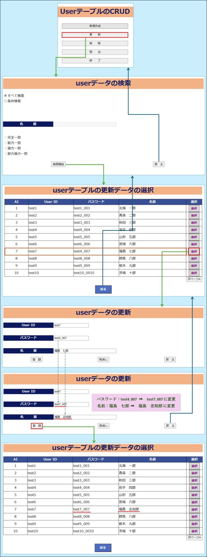 Web版レシート管理作成記 CRUDの「U」について（1/2） | ジイジはぷろぐらまー